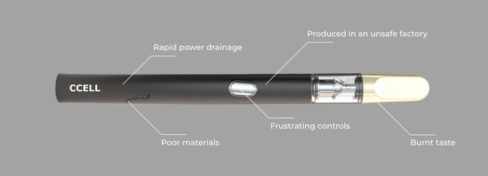 Genuine vs. Fake CCELL Devices – GenuineCCELL UK & Europe